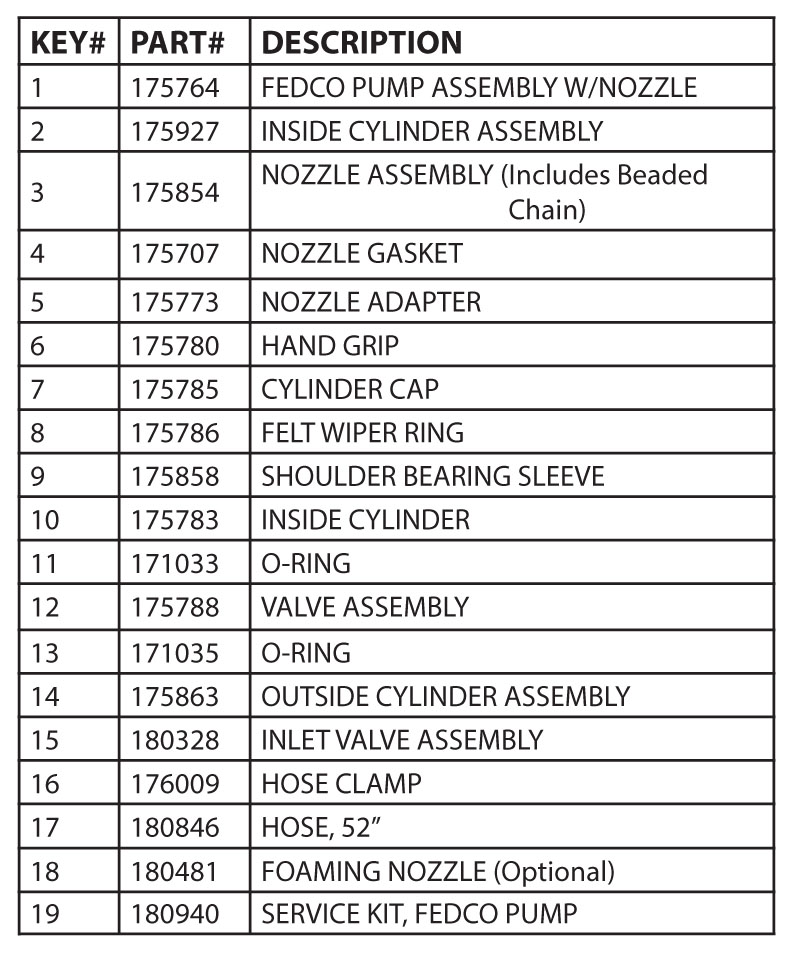 180940 Fedco Pump Service Kit | Bluejay Industrial Inc. - Hayden, ID